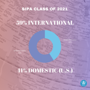 "Should I apply?" | Columbia SIPA