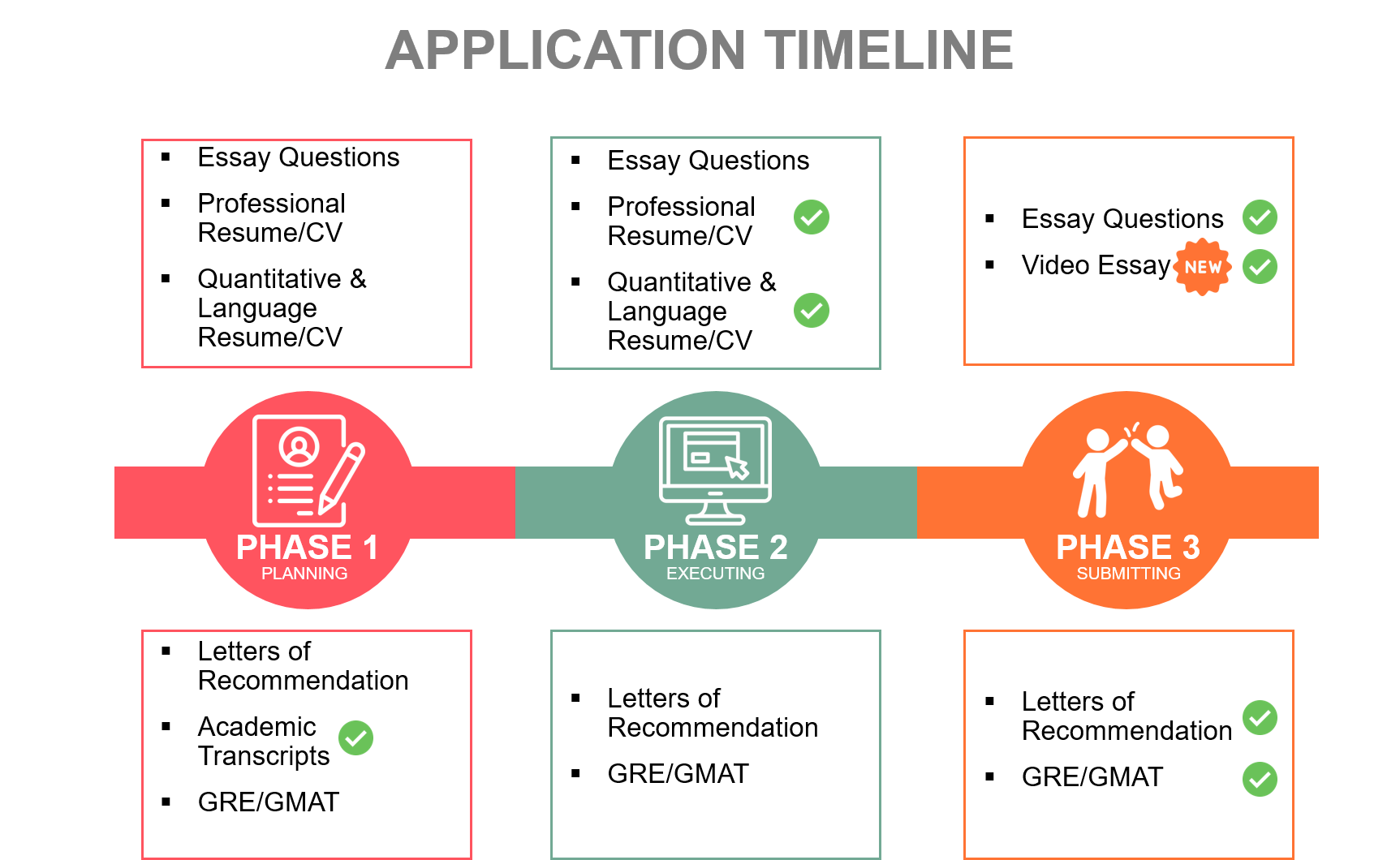 Struggling to plan for applications? Here's my timeline. | Columbia SIPA