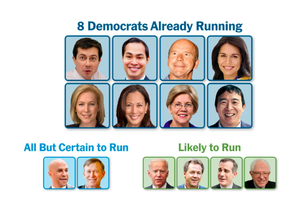 Democrats Line Up for 2020 | Columbia SIPA
