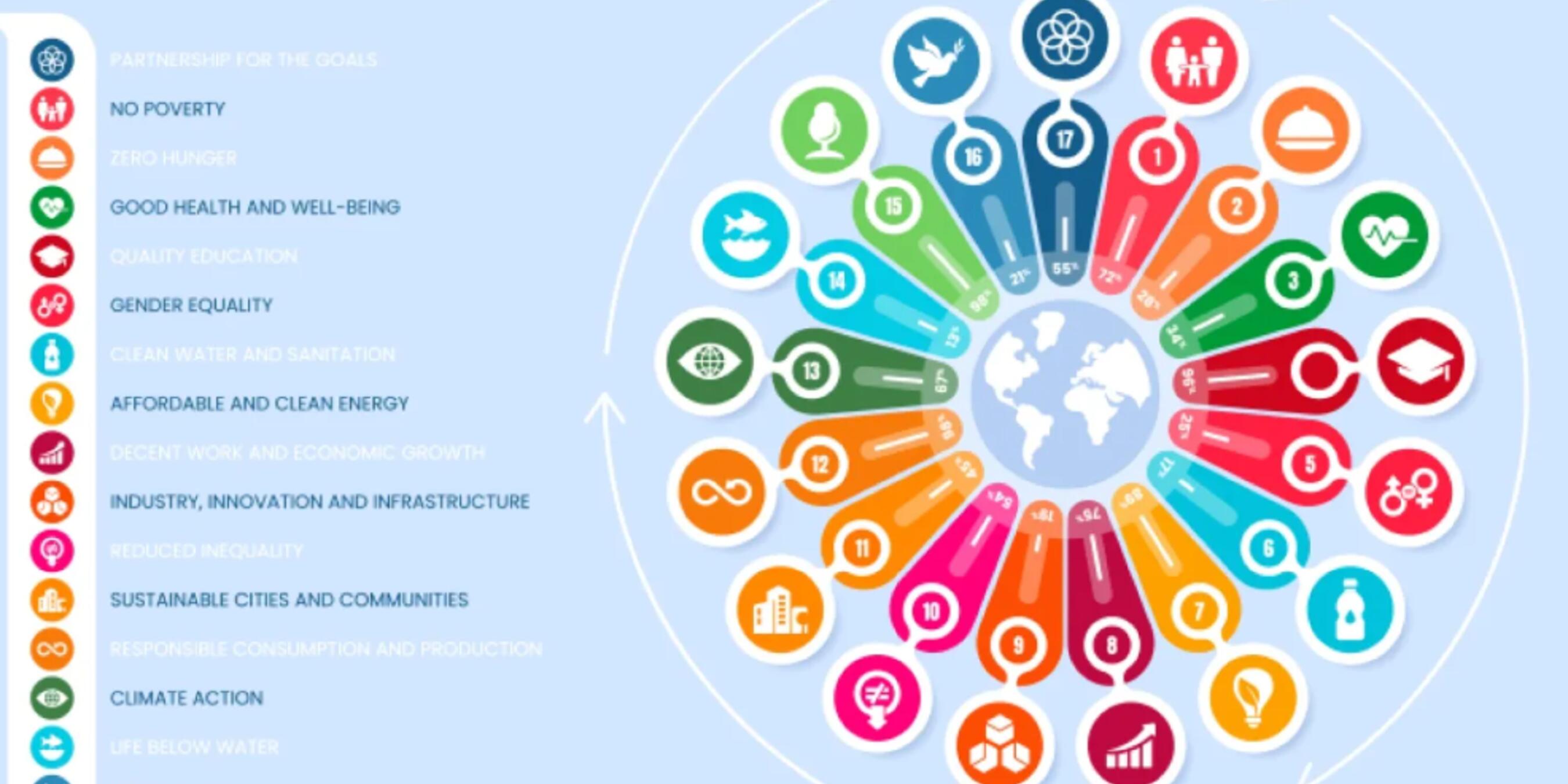 How Australian policy experiments can reshape the future | Columbia SIPA
