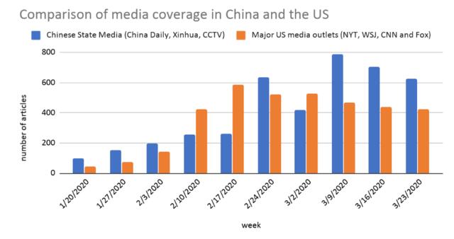 SIPA Class Analyzes Media Coverage of COVID-19 | Columbia SIPA
